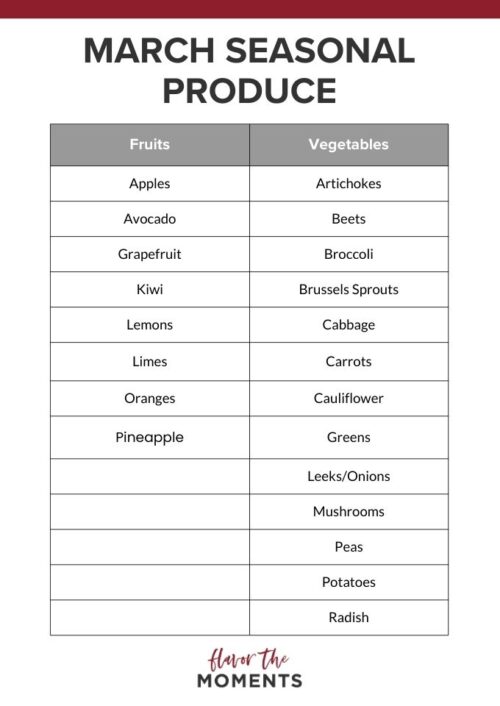 March Seasonal Produce Guide - Flavor the Moments