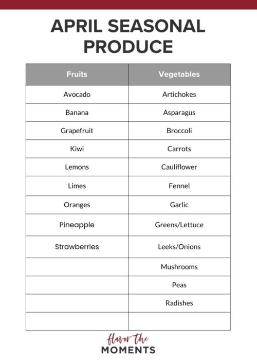 April Seasonal Produce Guide - Flavor the Moments