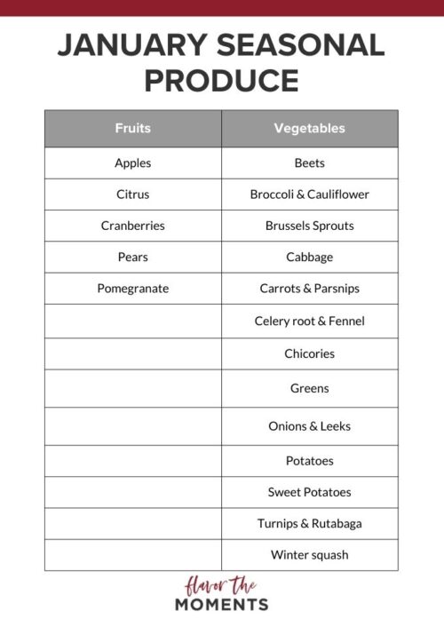 January Seasonal Produce Guide - Flavor the Moments
